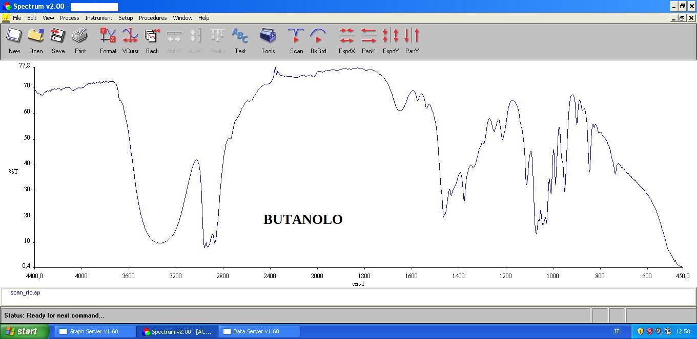 Comunicazioni Varie: Funzionamento di uno spettrofotometro IR