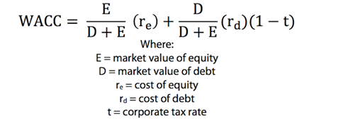 Monte-Carlo Investment: 7.WACC (Weighted average cost of capital)