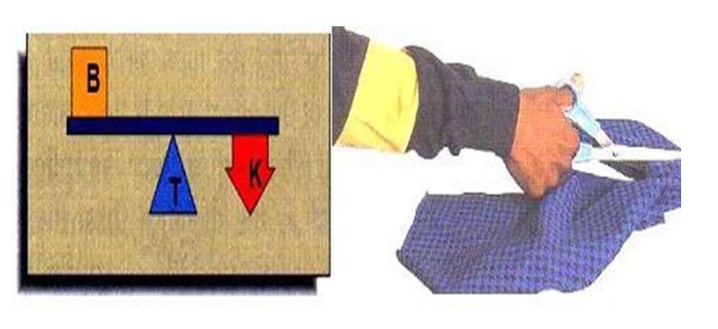 Blog Belajar IPA SMP: Pesawat Sederhana