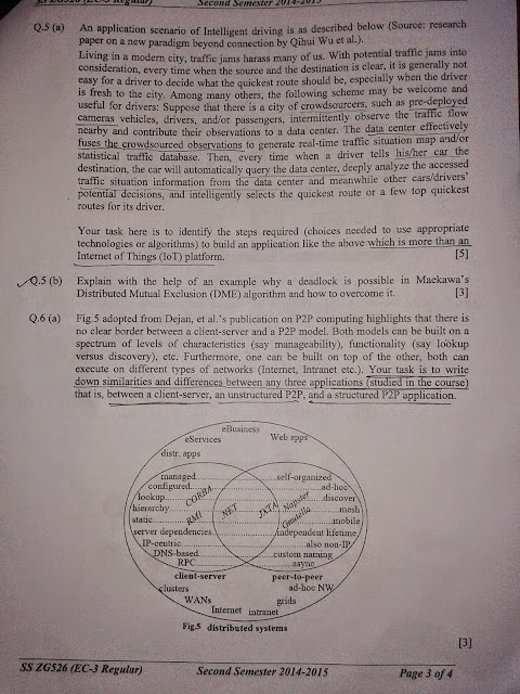 Bits Pilani Wilp: SEM-2 Final Exam Question Paper