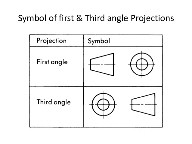 First angle projection vs Third angle projection - CAD DESIGNS