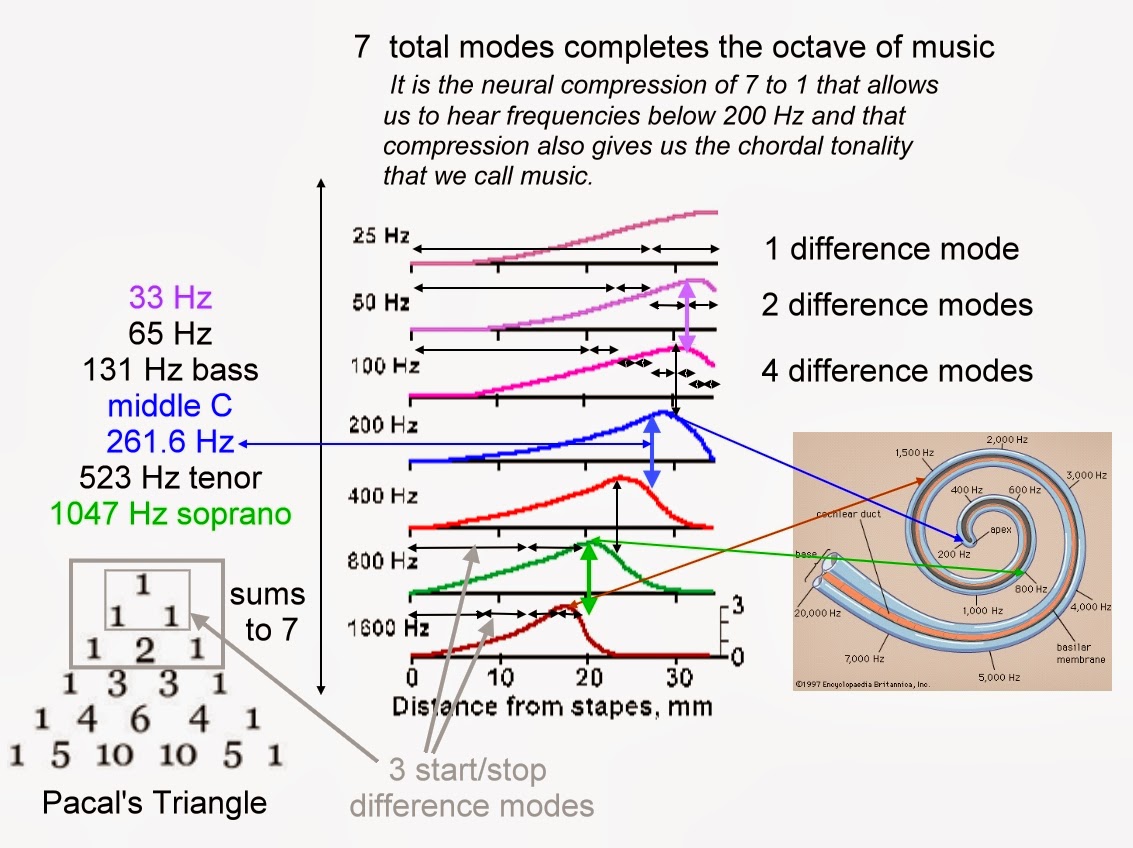 Matter Time, Aethertime: September 2019