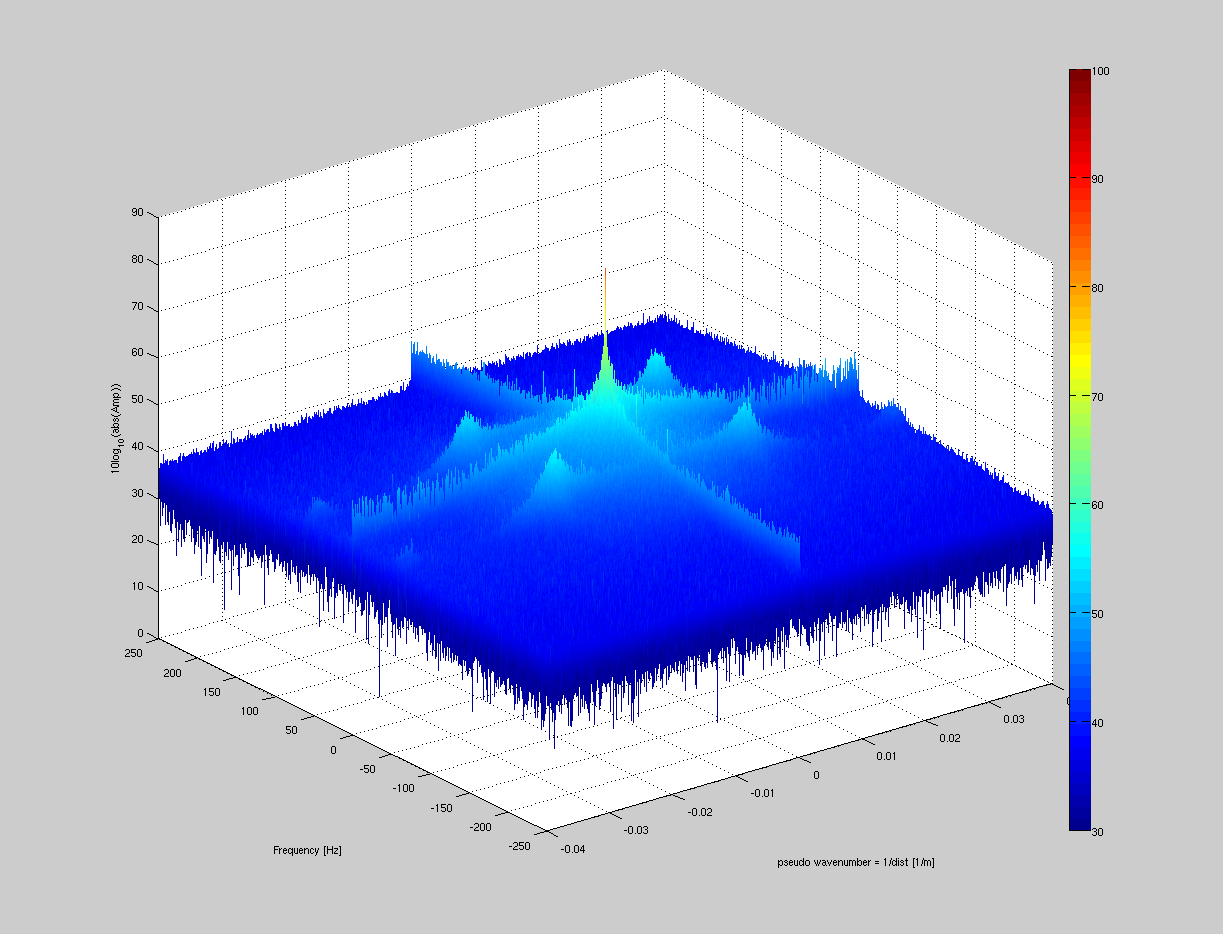 Etude de l'image du Linceul de Turin: Filtrage spatial dans le domaine ...