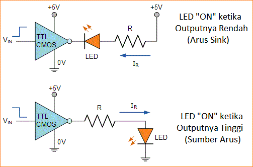 Pengertian Dioda LED (Light Emitting Diode) - Belajar Elektronika