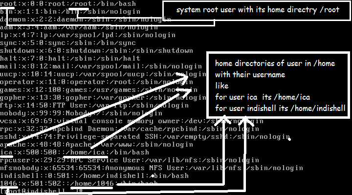 Etc Passwd File Start With Linux Mannu Linux