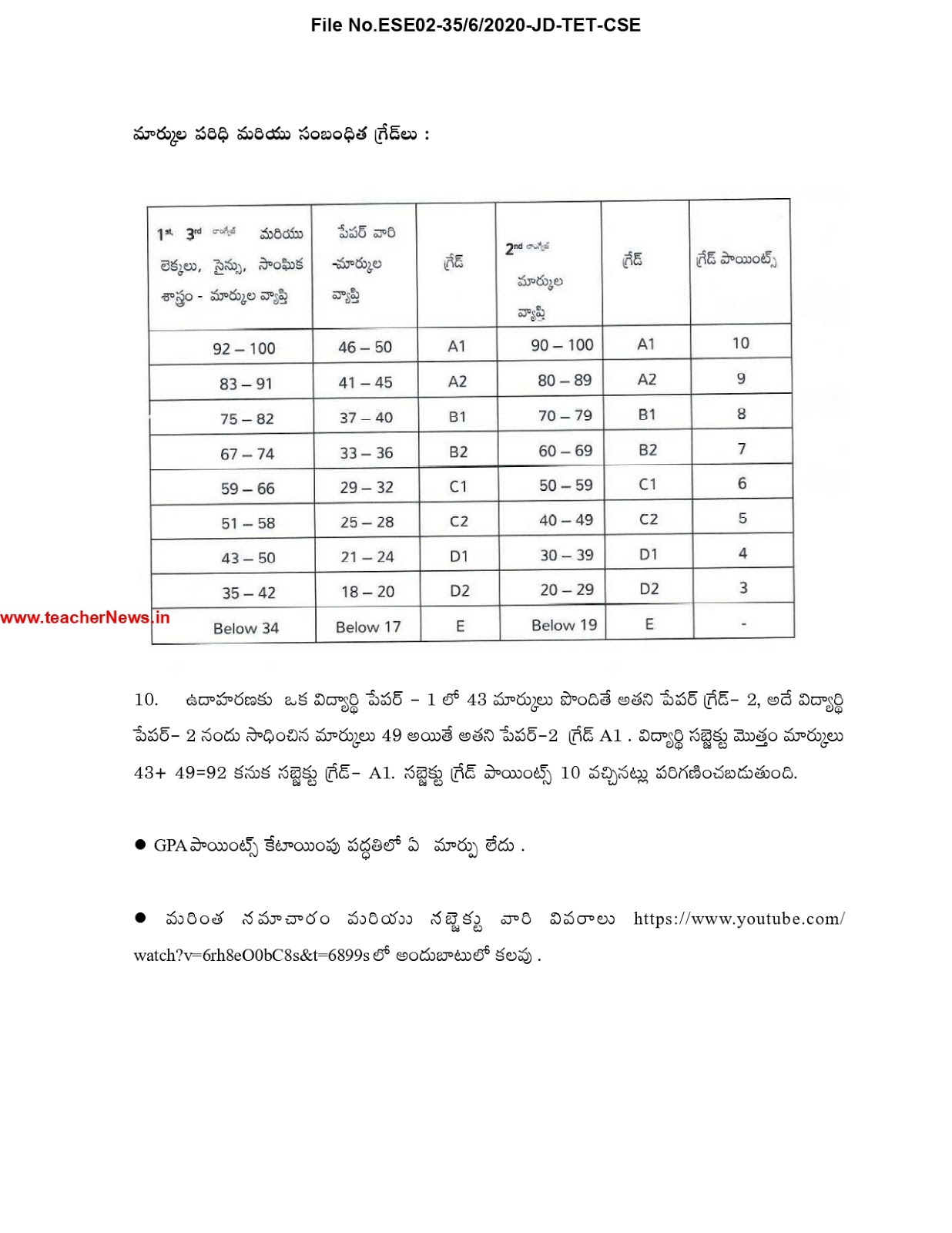 AP 10th Class Public Exam Instructions 2020 New Gradings, Subject wise ...