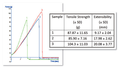 Texture Analysis Professionals Blog: Noodle quality testing: a range of ...