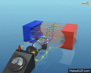 MAGNETIC EFFECT OF ELECTRIC CURRENT - E physics