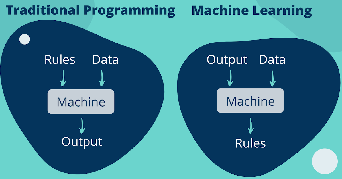 AR Machine Learning