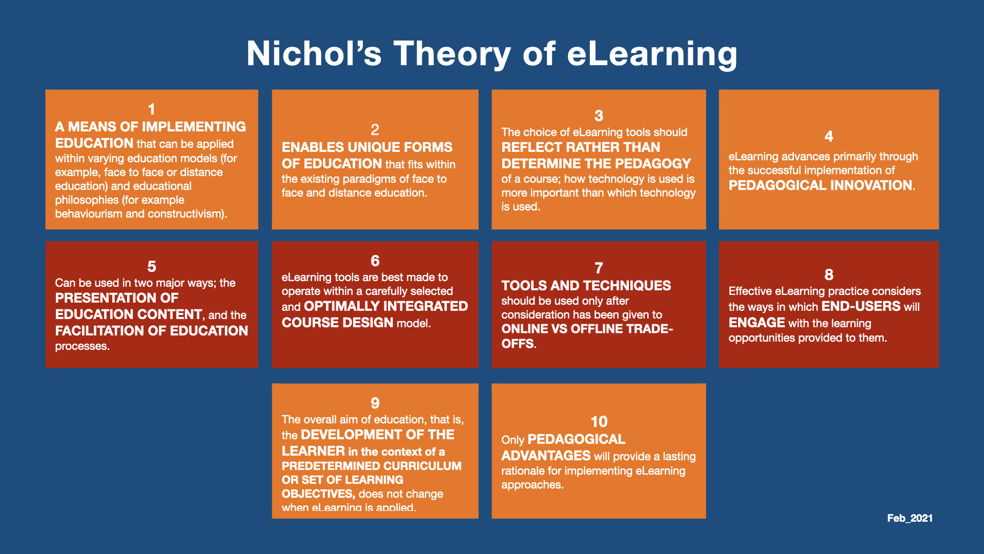 Ken Simpson: Theory of eLearning by Mark Nichols
