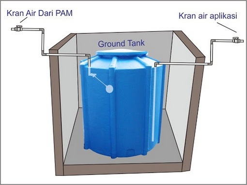 Perencanaan Instalasi Ground Tank | Pengadaan (Eprocurement)