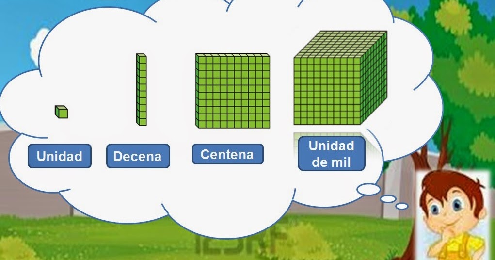 SEGUNDO CICLO CEIP 28 DE FEBRERO: UNIDADES DE MILLAR