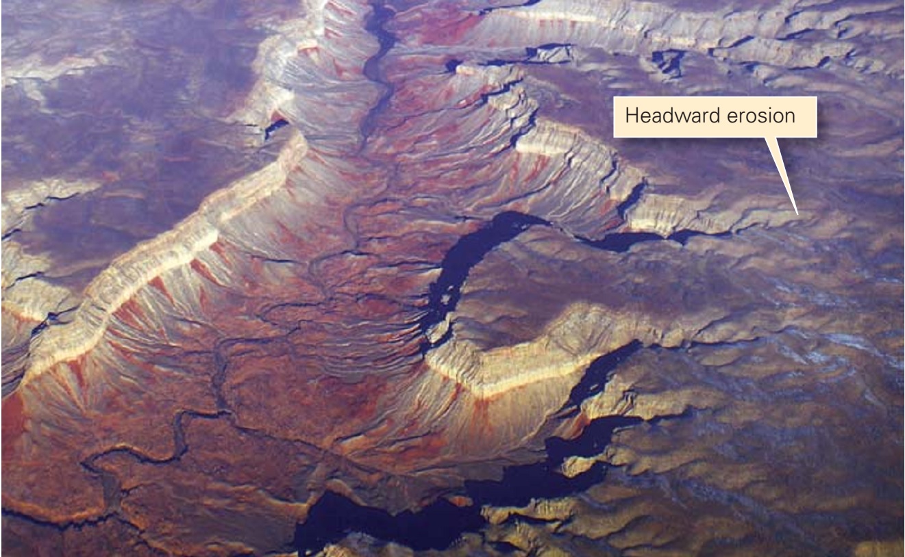 Land drainage ~ Learning Geology