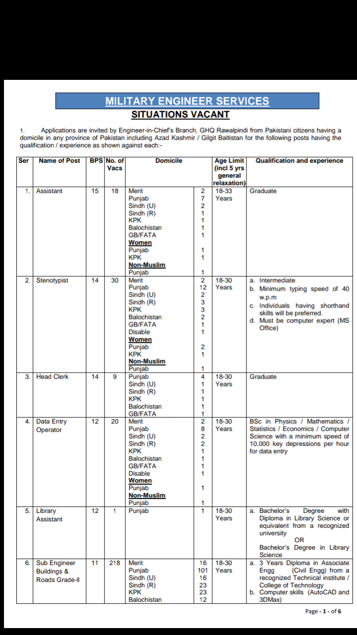 Military Engineer Services MES Jobs 2019