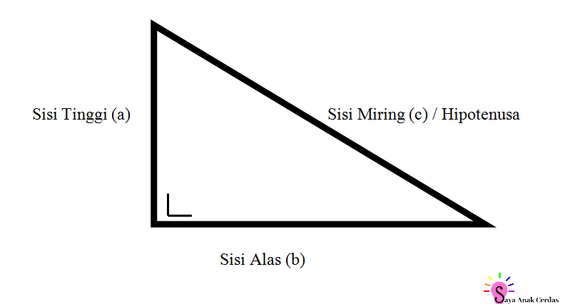 Mengenal Segitiga Siku-Siku dan Teorema Pythagoras Berserta Cara Mudahnya