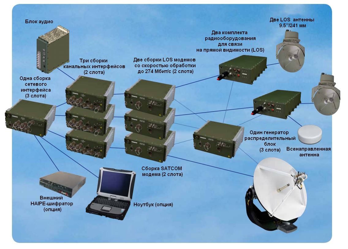 L-3 Communication Systems-West: Многофункциональный тактический канал ...