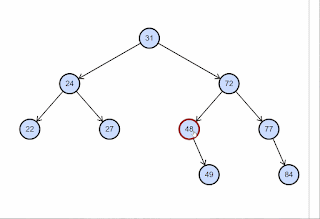 Delete Node In Binary Search Tree -C#