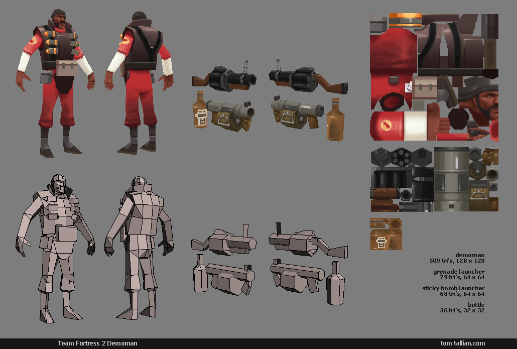 Tommy Tallian: Low Poly TF2