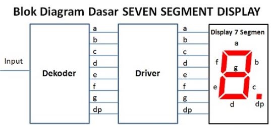 Prinsip Kerja dan Jenis-Jenis pada LED Seven Segment ( 7 Segmen ) - Siddix
