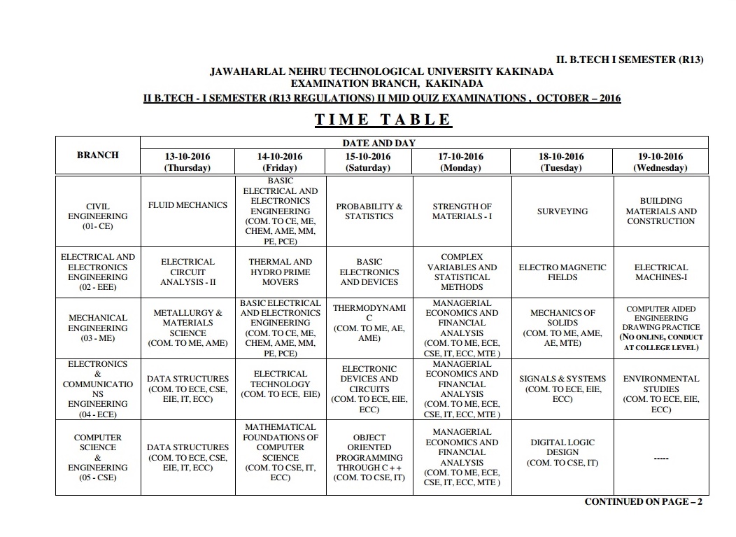 JNTUK B.Tech 2-1 2nd Mid Exam Time Tables, Oct 2016