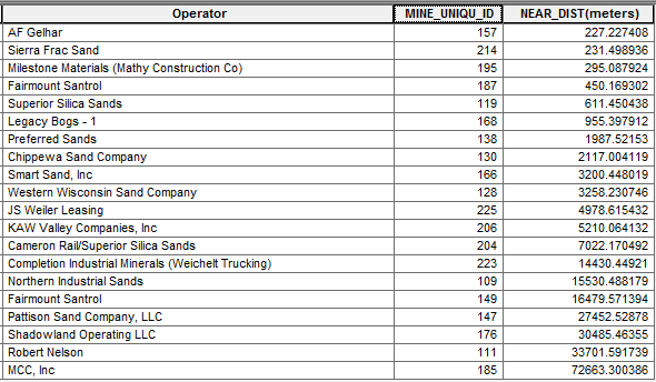 Geog 337: Geographic Information Systems II
