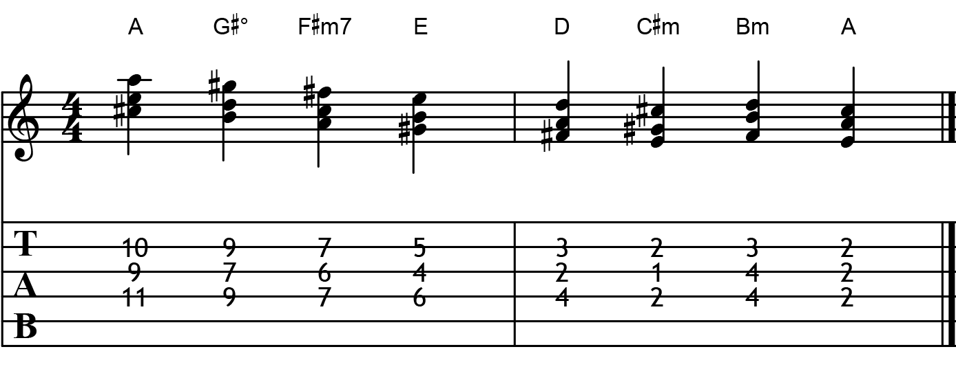 The Four Phases of Guitar Technique | Creative Guitar Studio