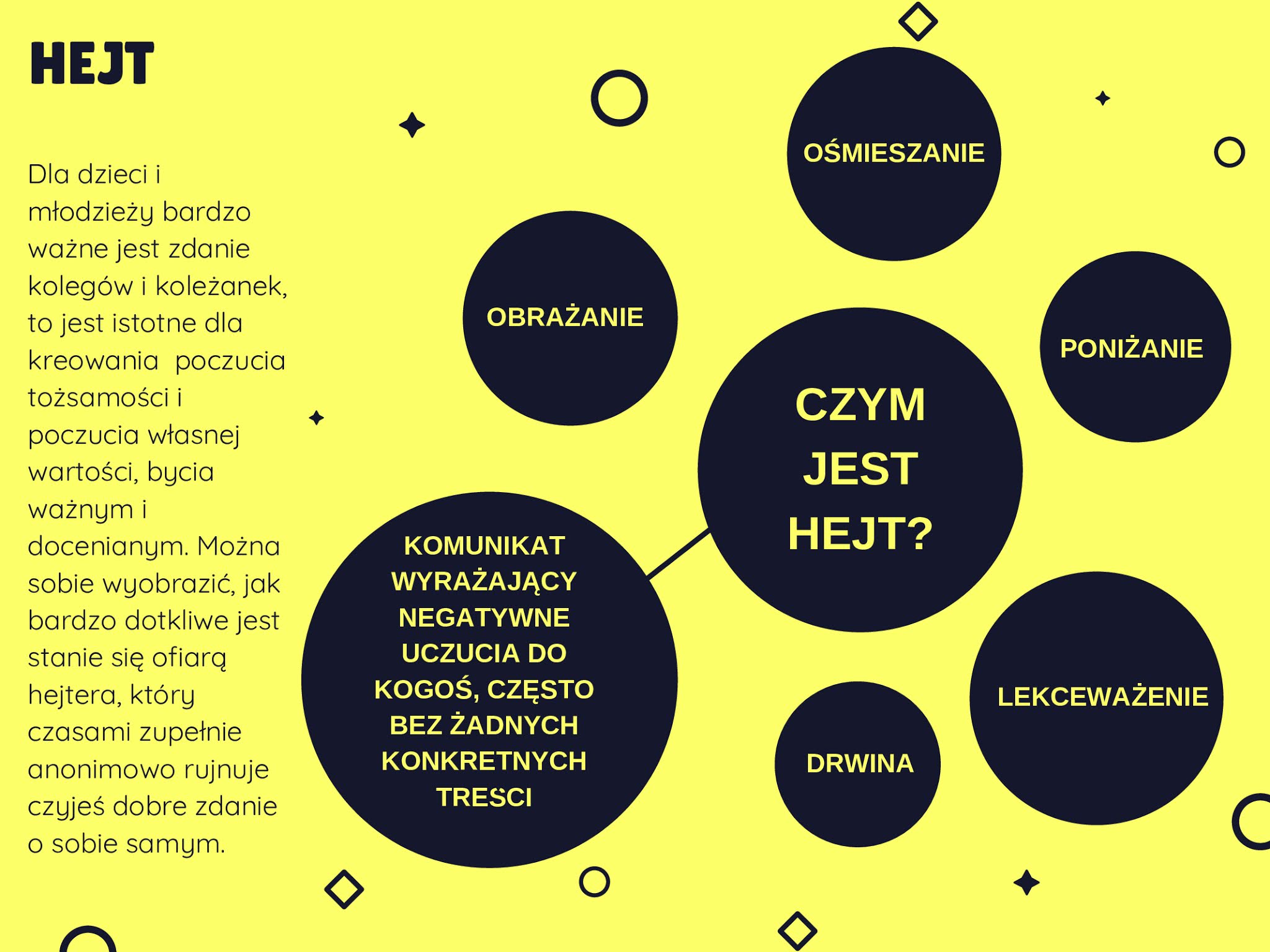 Hejt w internecie. Czym jest? Jak z nim walczyć? Skrypt do lekcji ...