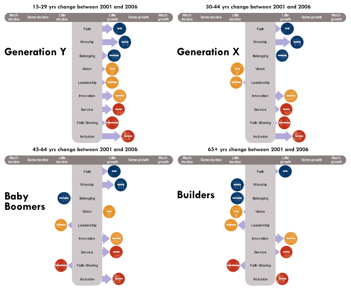 Difference in Generations in Pictures