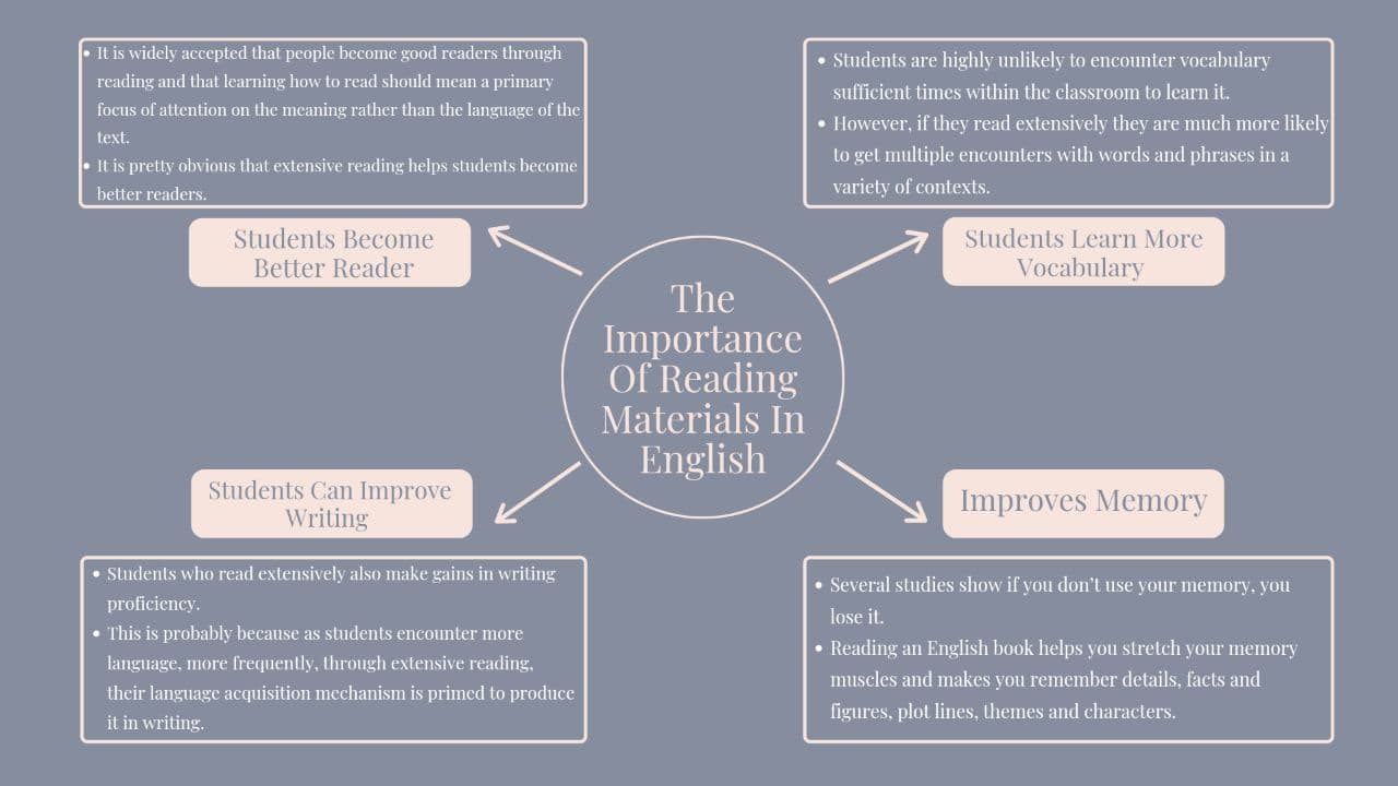The Importance Of Reading Materials In English the-importance-of-reading-materials-in-english