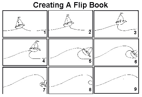 Yo Dibujo: Clase IV: Folioscopio, Kineógrafo o Flip Book