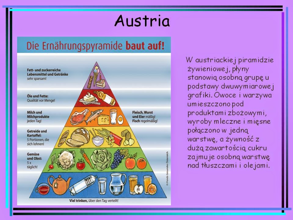 The Young European and Well-being : The Food Pyramid (Poland)