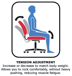 Office Chair Function Chart - What Does Each Lever Do? - Cubicle Paradise