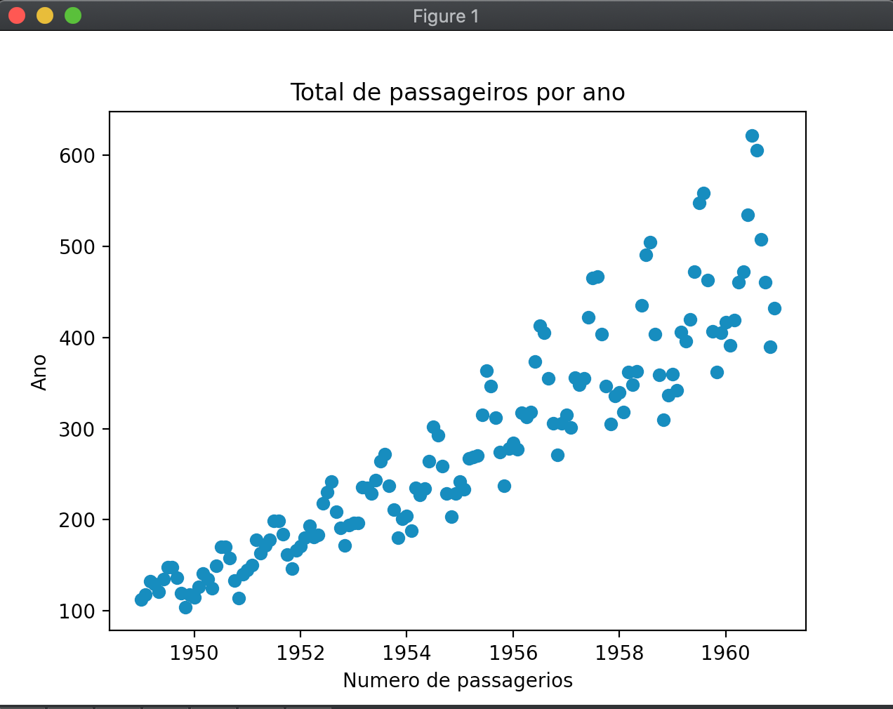 Visualização de dados com Python e Matplotlib