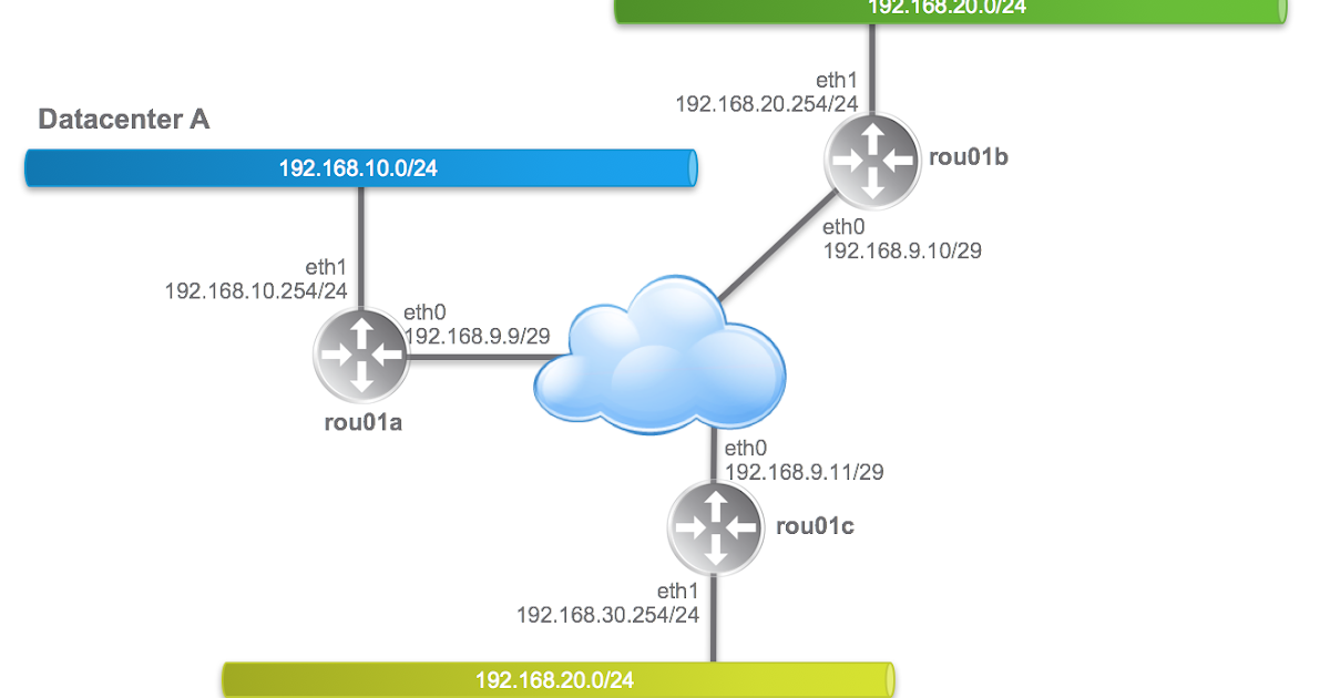 Share IT!: [lunar.lab] Build My Lab Network Using VyOS