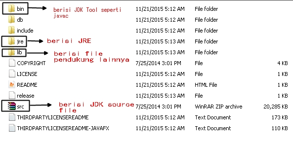 Membuat, Compile Dan Mengeksekusi Aktivitas Java Untuk Pemula - Belajar ...