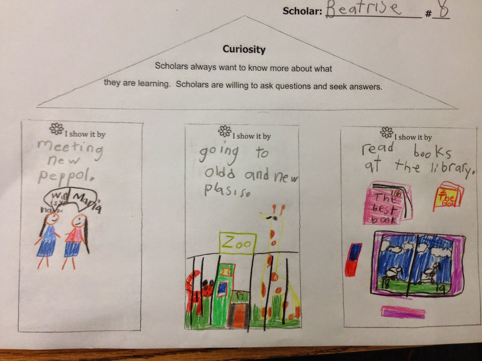 Mrs. Smith's 1st Grade GATE Scholars: Habits of a Scholar