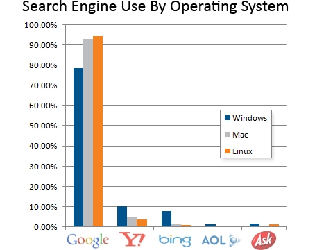 35+ Contoh Grafik Balok - Seputar Diagram