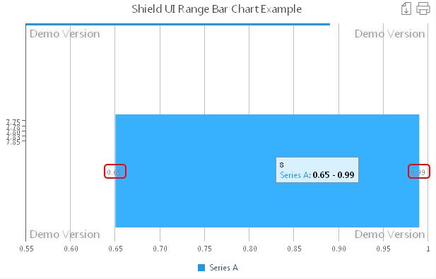 Shield UI Charts variety: JavaScript Inversed Range Bar Chart Shield UI Charts variety: JavaScript Inversed Range Bar Chart