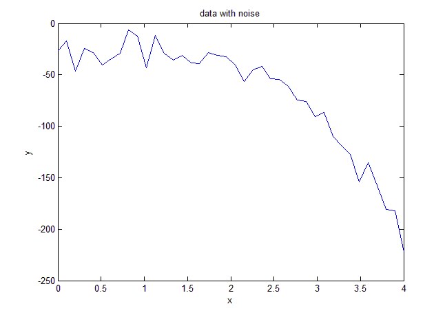 Geophysics Matlab Nonlinear Fitting Marquardt Levenberg Algorithm