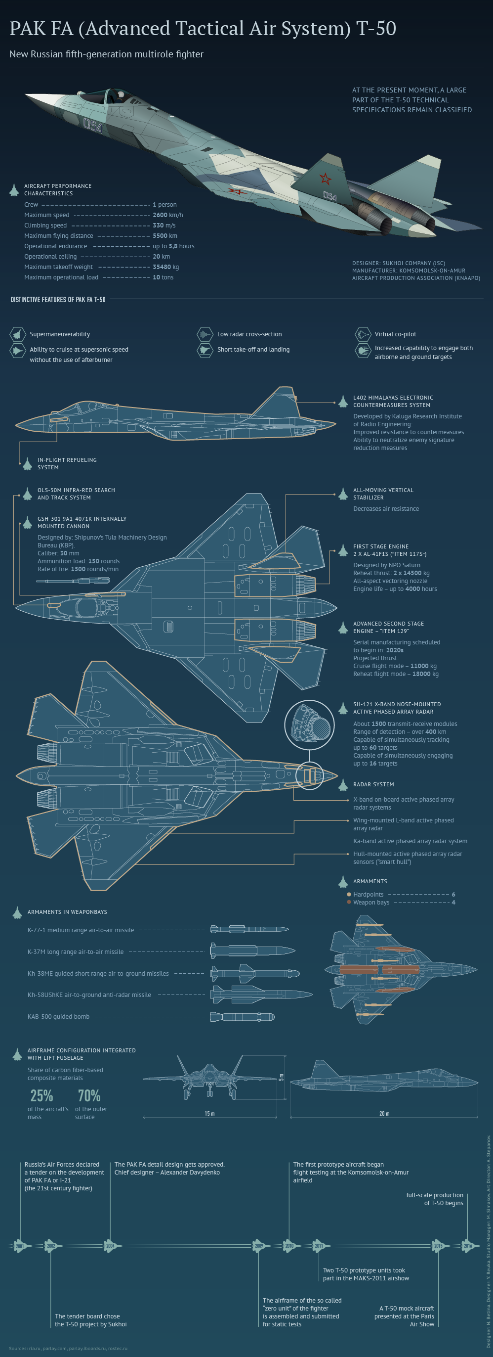 SI VIS PACEM, PARA BELLUM: Il Sukhoi Su-57 - Сухой Су-57, codice NATO ...