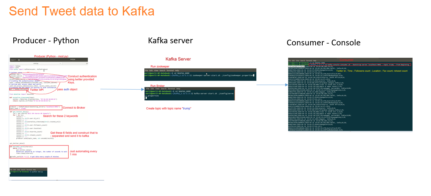 Apache Kafka