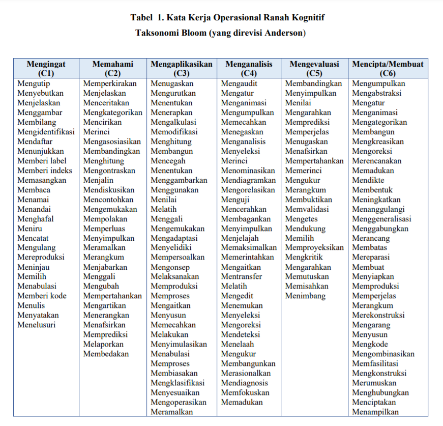 10 Contoh Kata Kerja Mental - Perumperindo.co.id