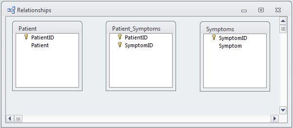 Normalizing Repeated Columns Yesno Fields Part1 Rogers Access Blog