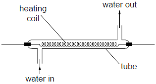 An electric water heater contains a tube through which water flows at a ...