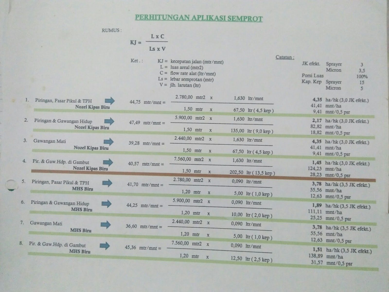 Volume Herbisida Dan Kalibrasi Alat Semprot