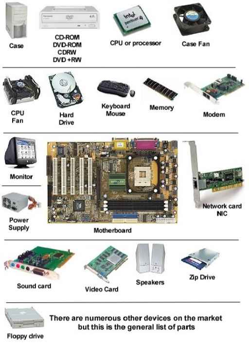 pengenalan komputer: Komponen PC