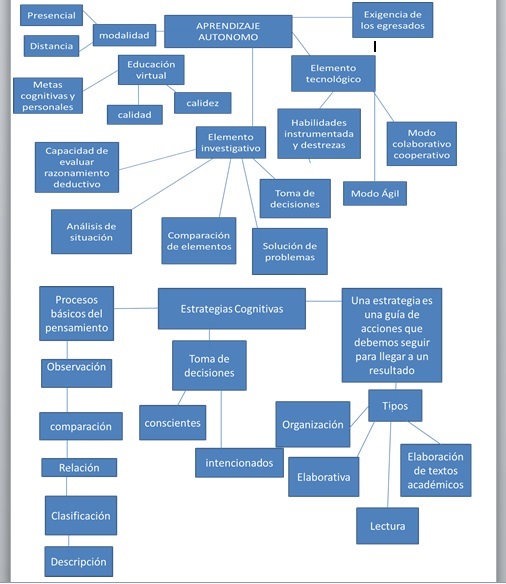 S3 Actividad 1 MAPA CONCEPTUAL