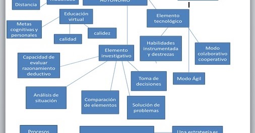S3 Actividad 1 MAPA CONCEPTUAL