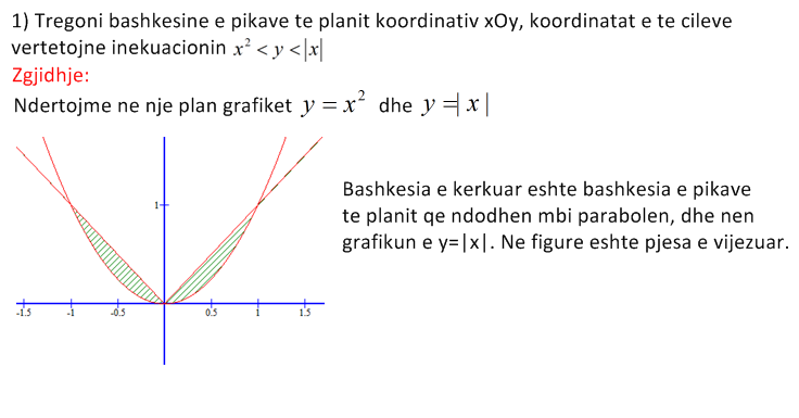 Funksioni dhe grafiku i tij (Ushtrime te zgjidhura) ~ Meso Matematike