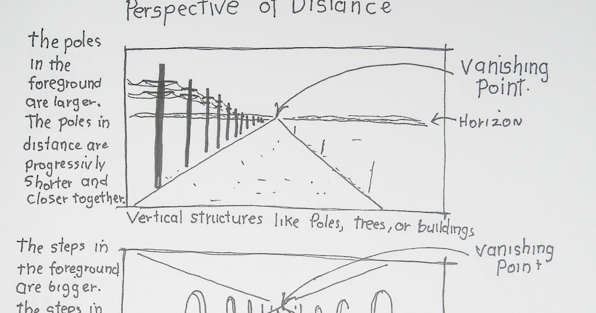 How to Draw Worksheets for The Young Artist: Simple Perspective ...